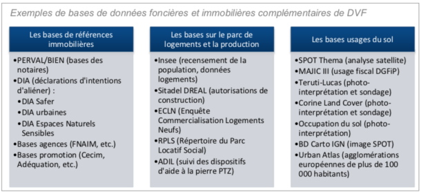 Fiche N°1 – Qu’est-ce que DVF ? | GnDVF